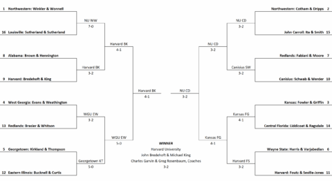 1979 NDT Results | National Debate Tournament
