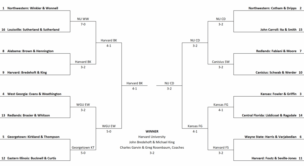 1979 NDT Results | National Debate Tournament