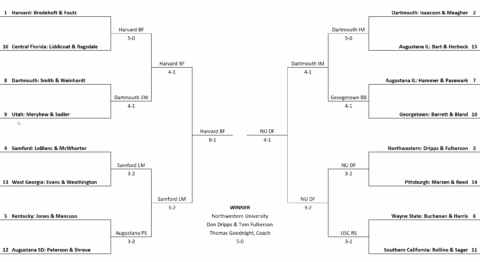 1980 NDT Results | National Debate Tournament