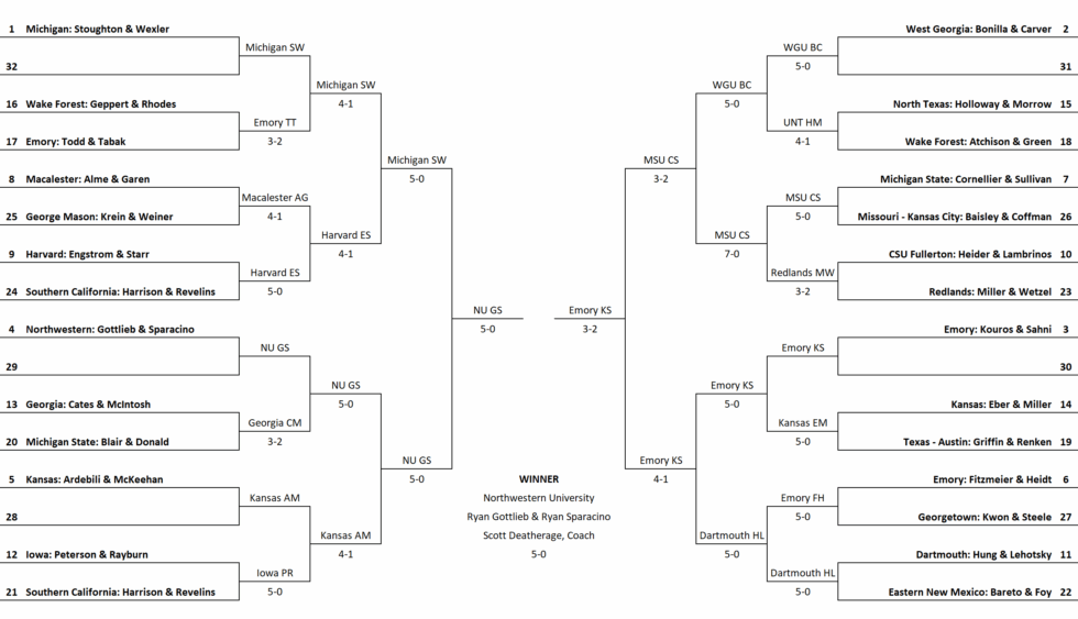 1998 NDT Results | National Debate Tournament